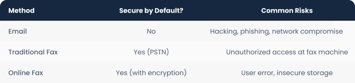 Is Faxing Secure? Essential Insights and Best Practices for Safety