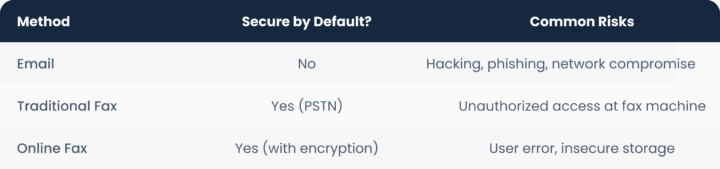 Is Faxing Secure? Essential Insights and Best Practices for Safety