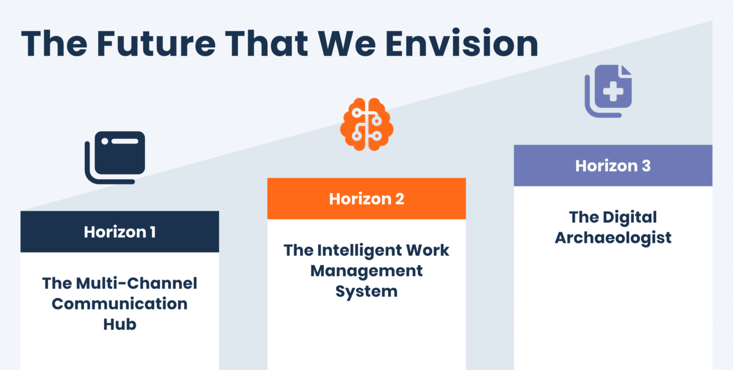 Navigating Complexity in Healthcare: 3 Horizons - Documo